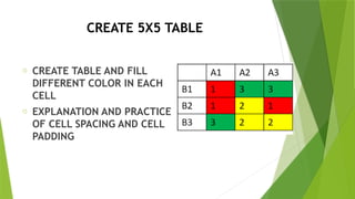 BASICS OF HTML learn the basics of html in this ppt | PPTX