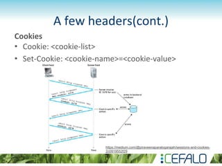 Basics of HTTP - Nafis Fuad | PPT