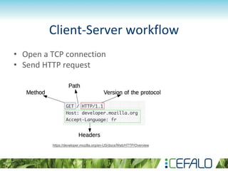 Basics of HTTP - Nafis Fuad | PPT