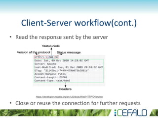 Basics of HTTP - Nafis Fuad | PPT