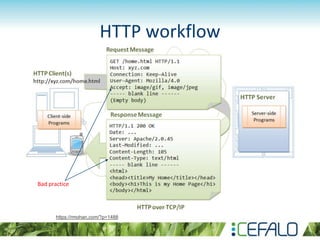 Basics of HTTP - Nafis Fuad | PPT