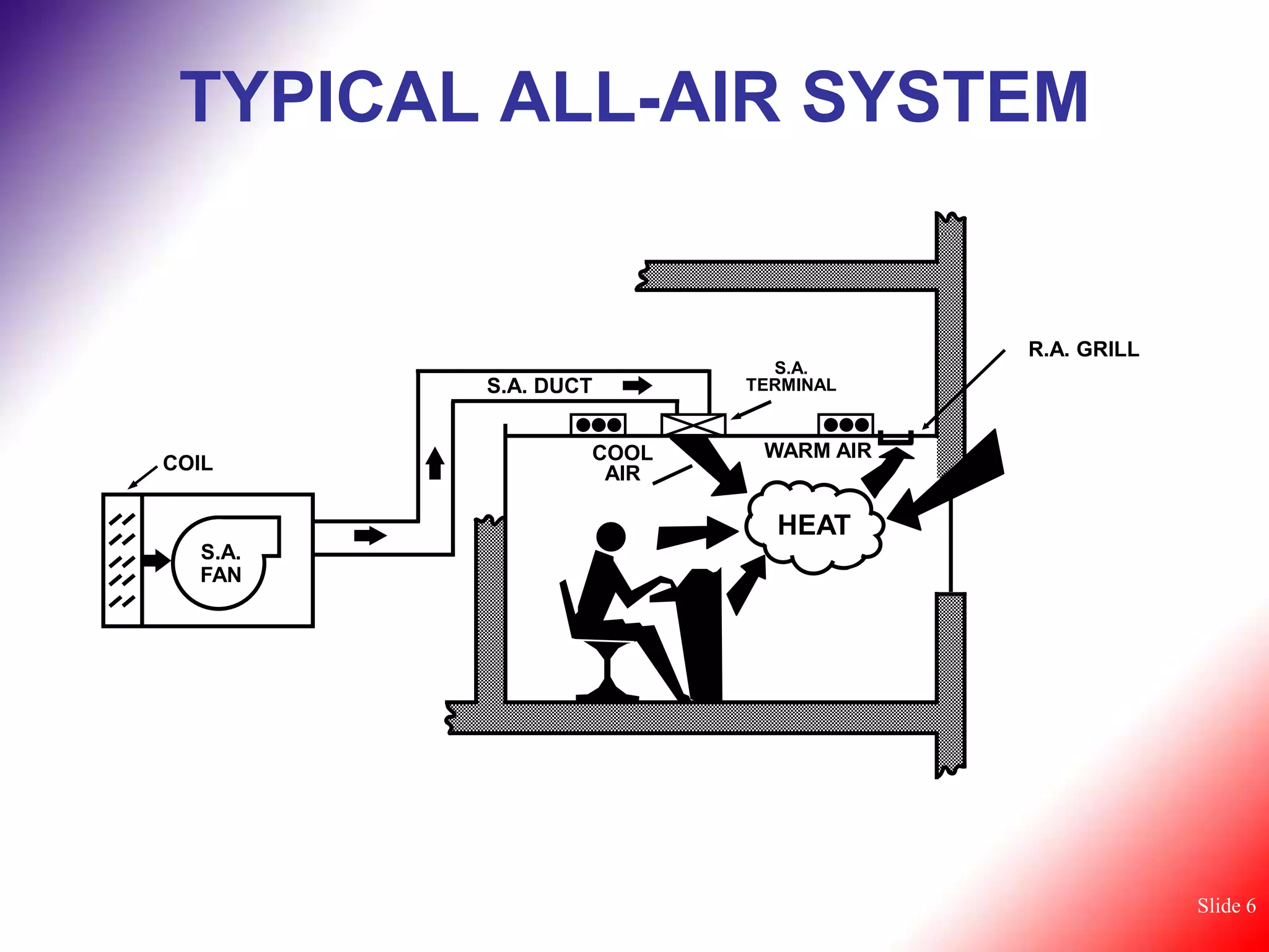 Basics of HVAC.pdf