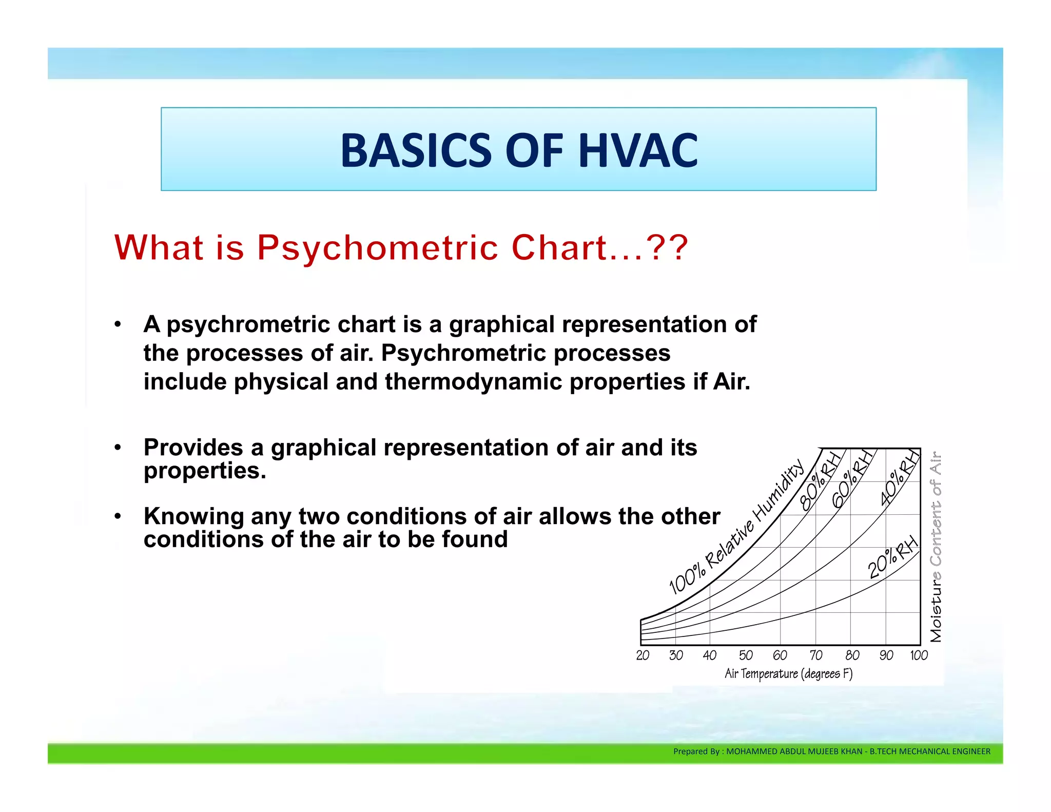 Basics of HVAC - Part 1 (Heating Ventilation Air Conditioning) | PDF