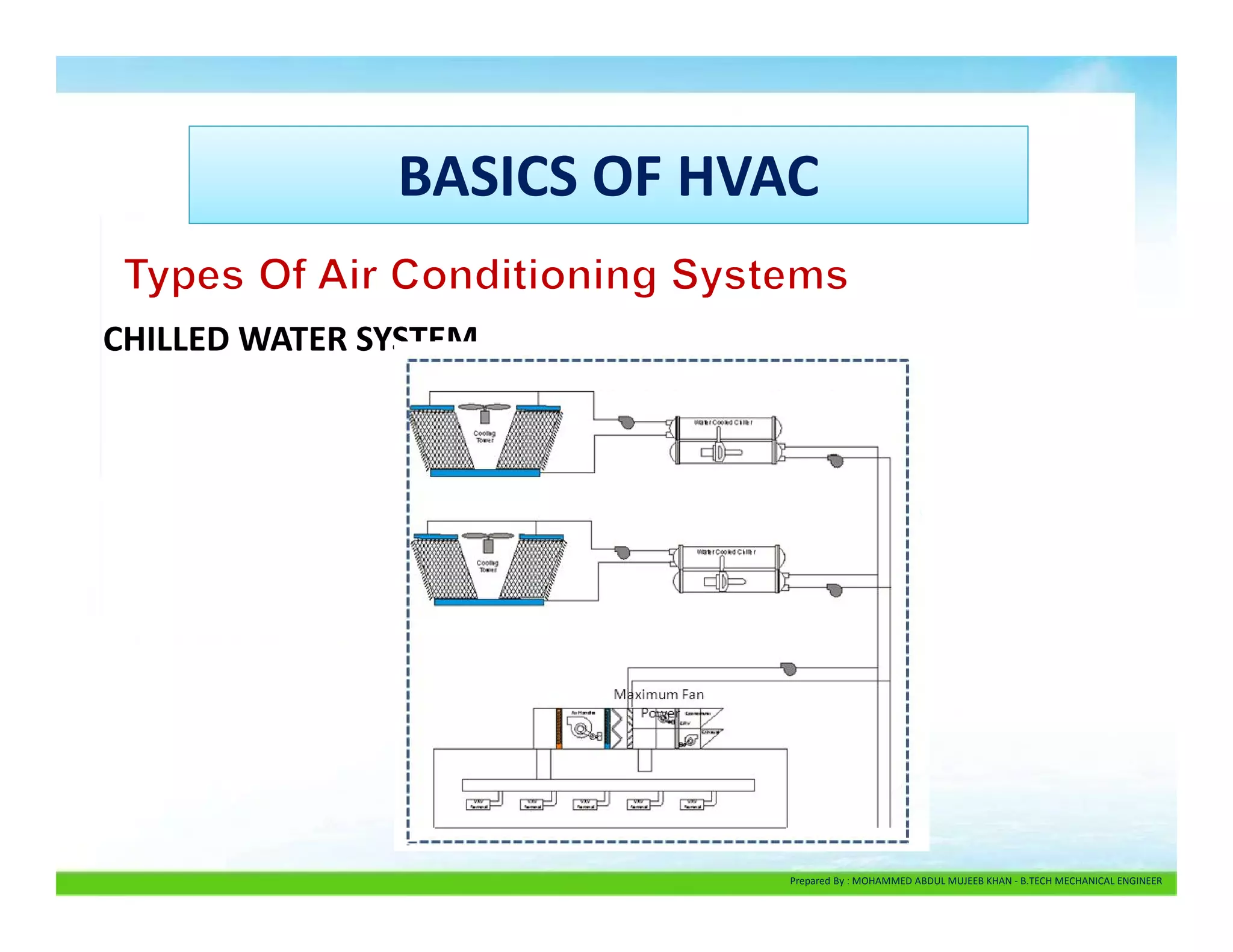 Basics of HVAC - Part 1 (Heating Ventilation Air Conditioning) | PDF