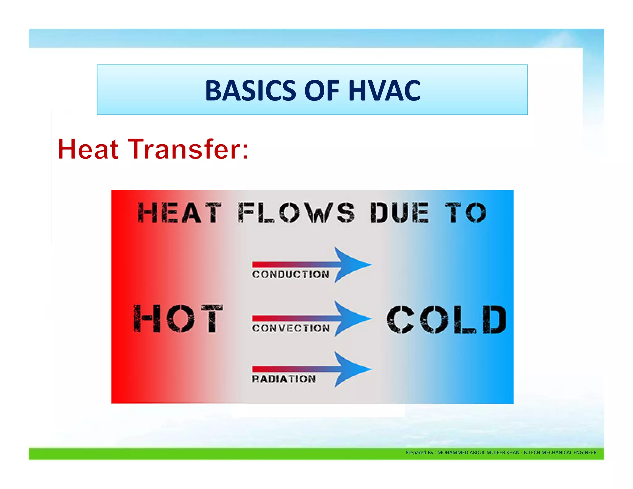 Basics of HVAC - Part 1 (Heating Ventilation Air Conditioning) | PDF