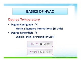 Basics of HVAC - Part 1 (Heating Ventilation Air Conditioning) | PDF
