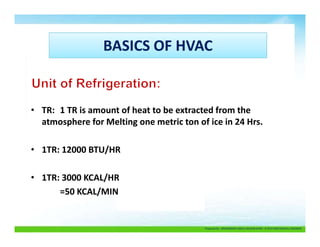 Basics of HVAC - Part 1 (Heating Ventilation Air Conditioning) | PDF