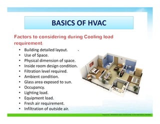 Basics of HVAC - Part 1 (Heating Ventilation Air Conditioning) | PDF