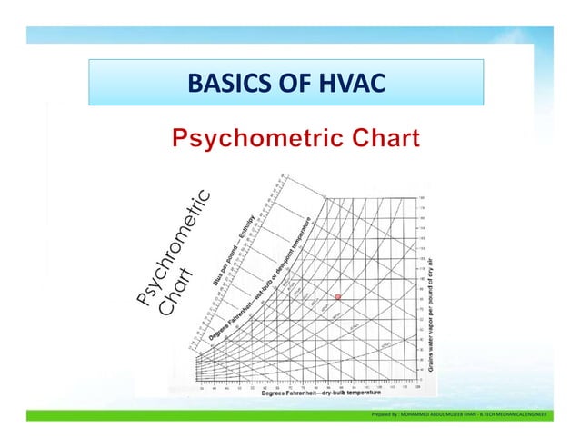 Basics of HVAC - Part 1 (Heating Ventilation Air Conditioning) | PDF ...