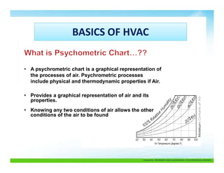 Basics of HVAC - Part 1 (Heating Ventilation Air Conditioning) | PDF