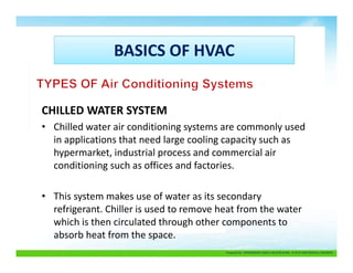 Basics of HVAC - Part 1 (Heating Ventilation Air Conditioning) | PDF