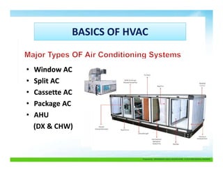 Basics of HVAC - Part 1 (Heating Ventilation Air Conditioning) | PDF