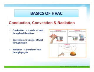 Basics of HVAC - Part 1 (Heating Ventilation Air Conditioning) | PDF