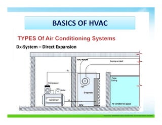 Air Handling Unit (AHU) Working Principle In Hindi, 47% OFF
