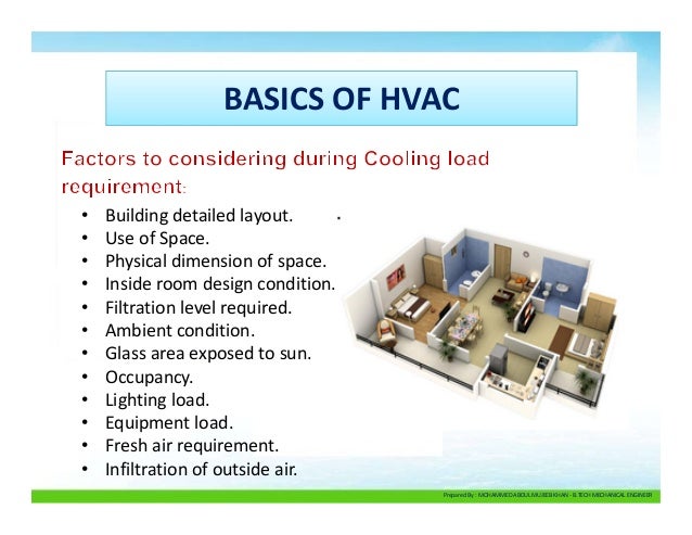 Basics of HVAC - Part 1 (Heating Ventilation Air Conditioning)
