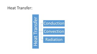 Basics of HVAC by Jitendra Jha | PPTX
