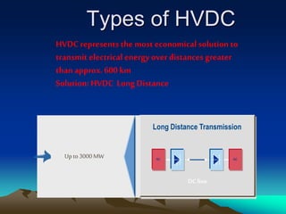 Basics of hvdc | PPT