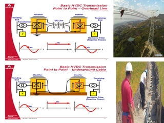 hvdc transimission line | PPT