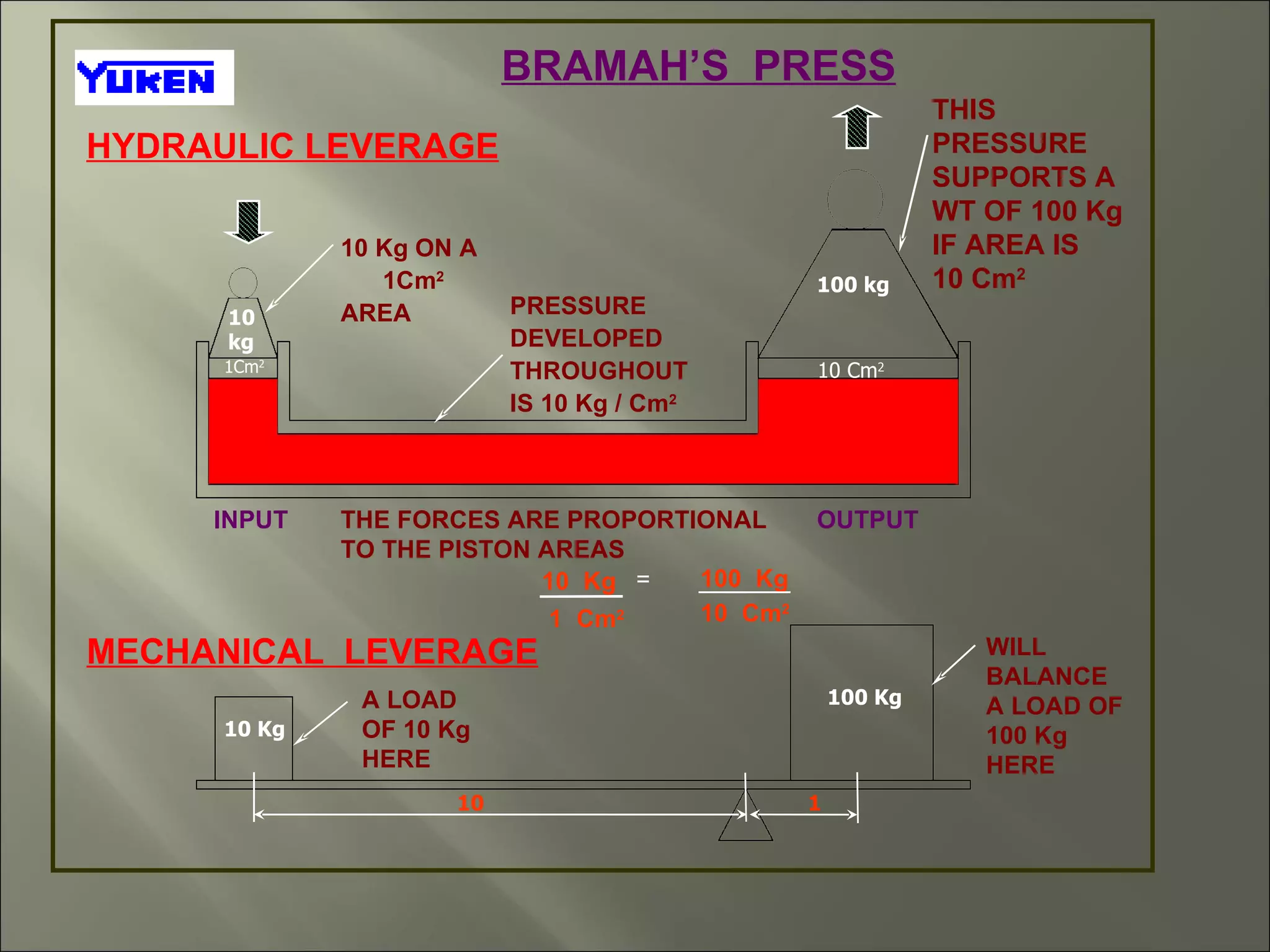 Basics of hydraulics | PPT