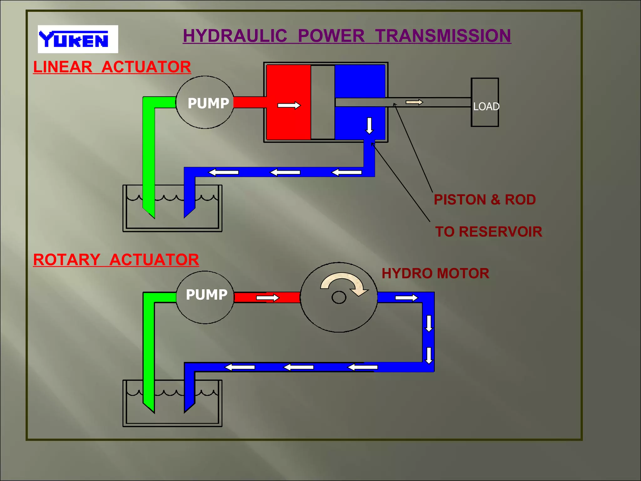 Basics of hydraulics | PPT