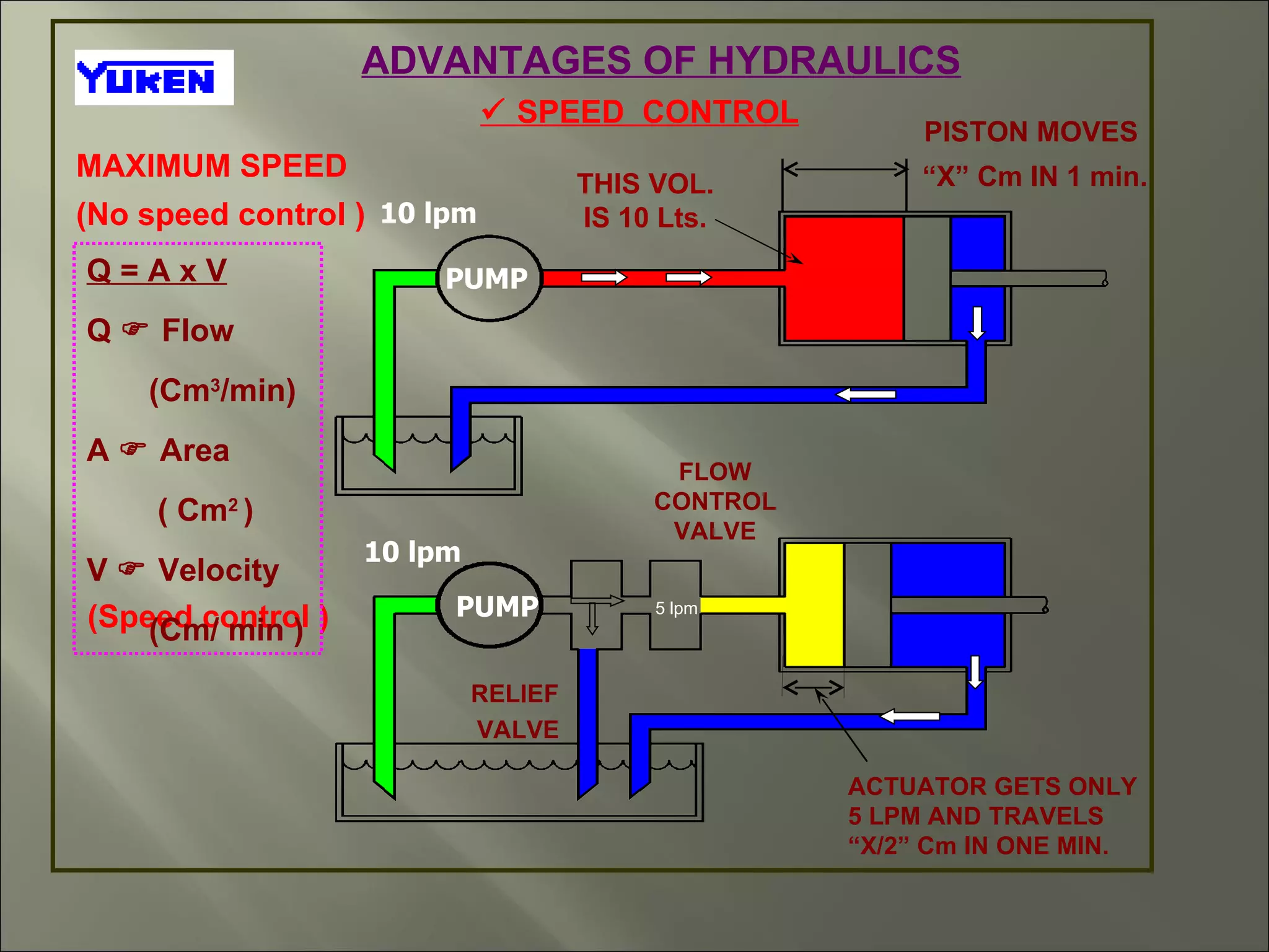 Basics of hydraulics | PPT