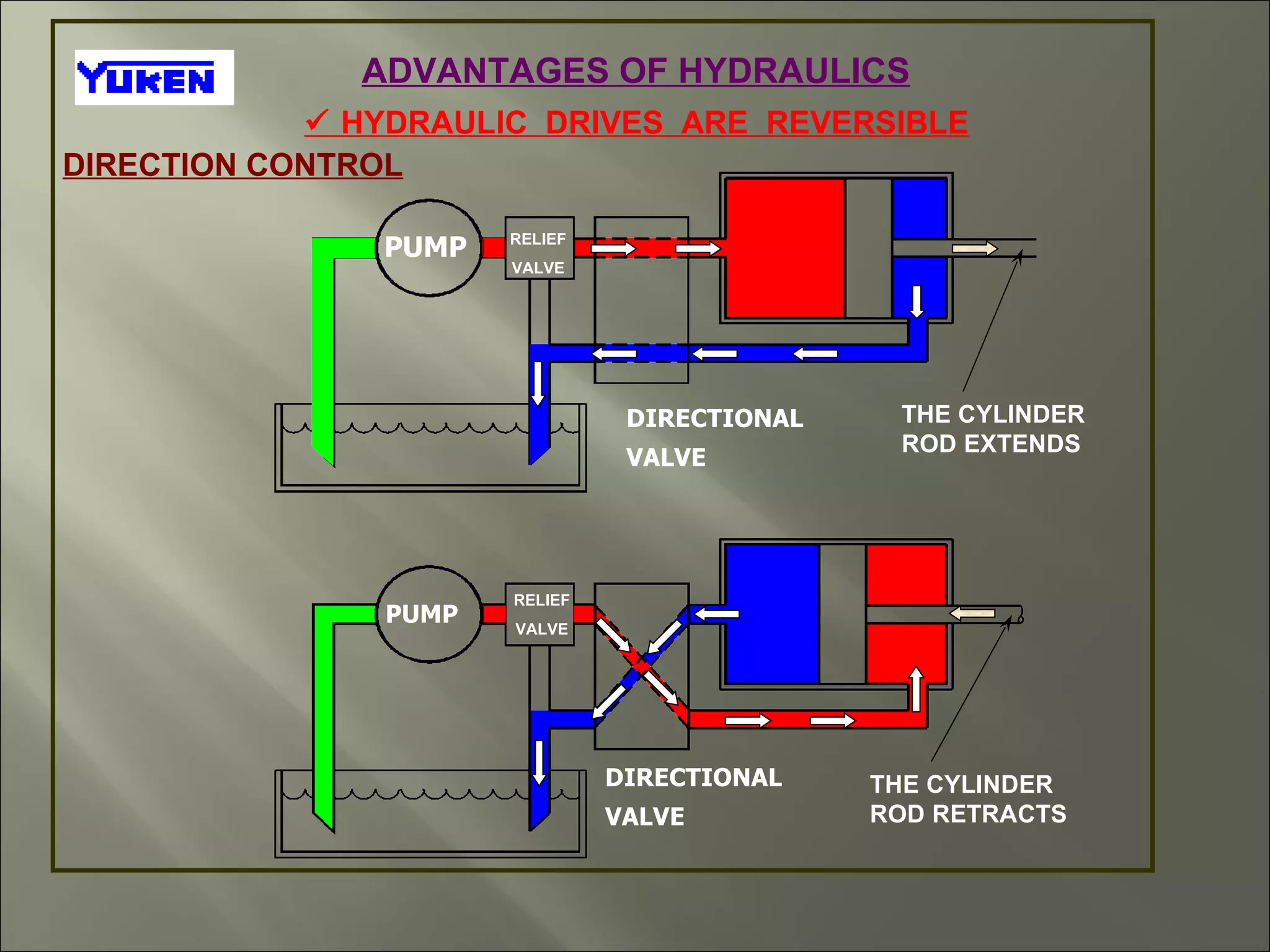 Basics of hydraulics | PPT