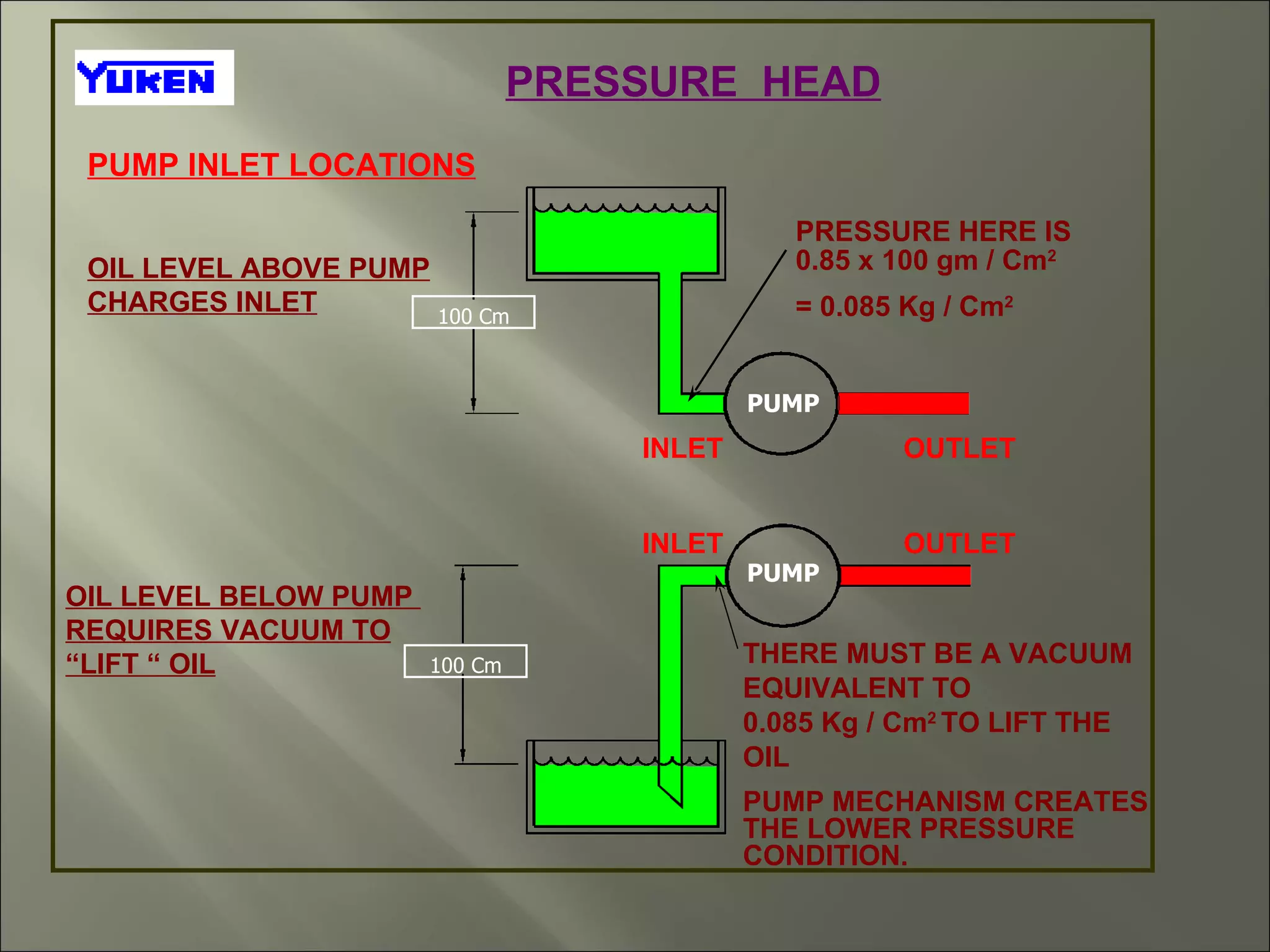 Basics of hydraulics | PPT