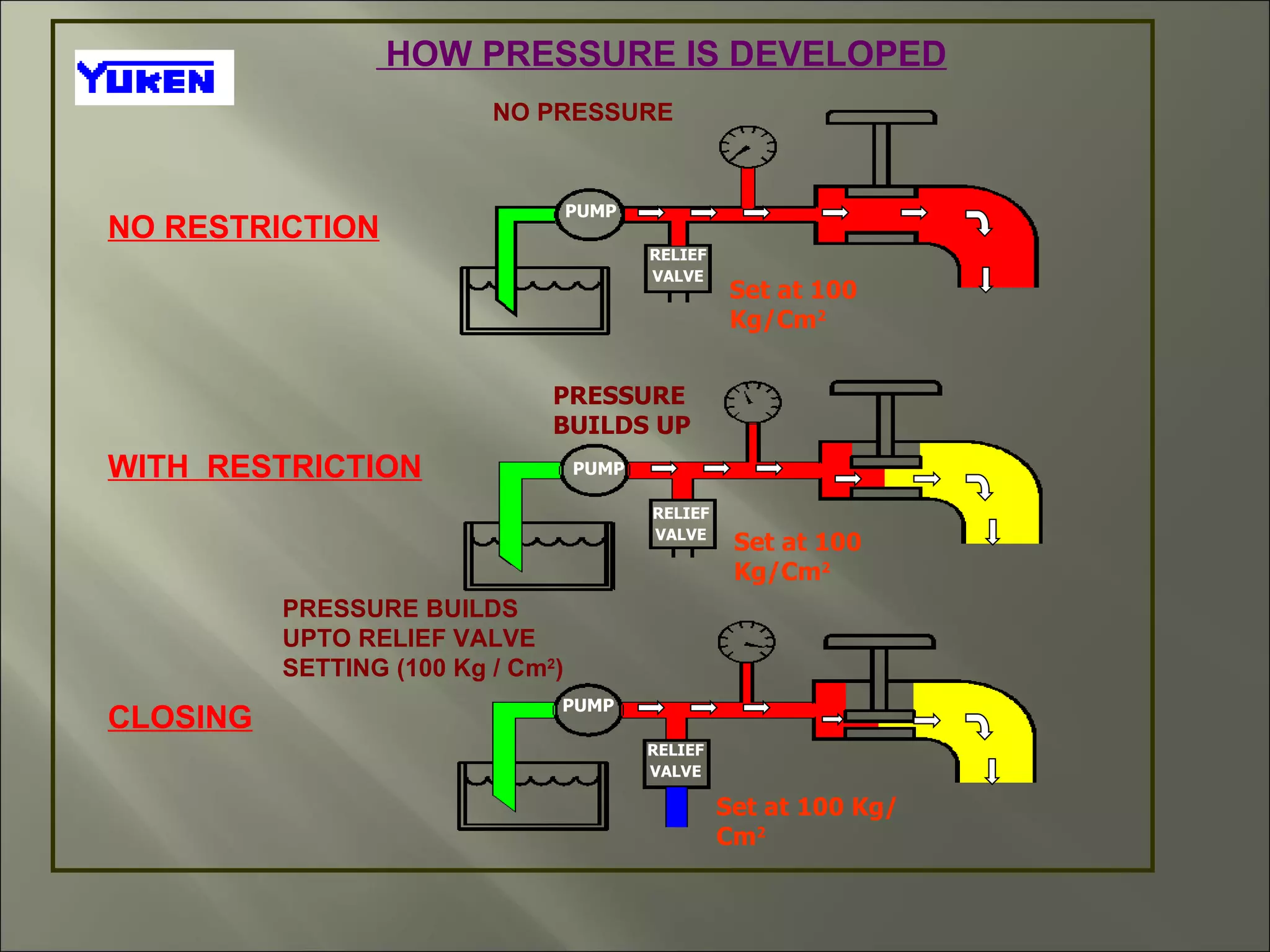 Basics of hydraulics | PPT