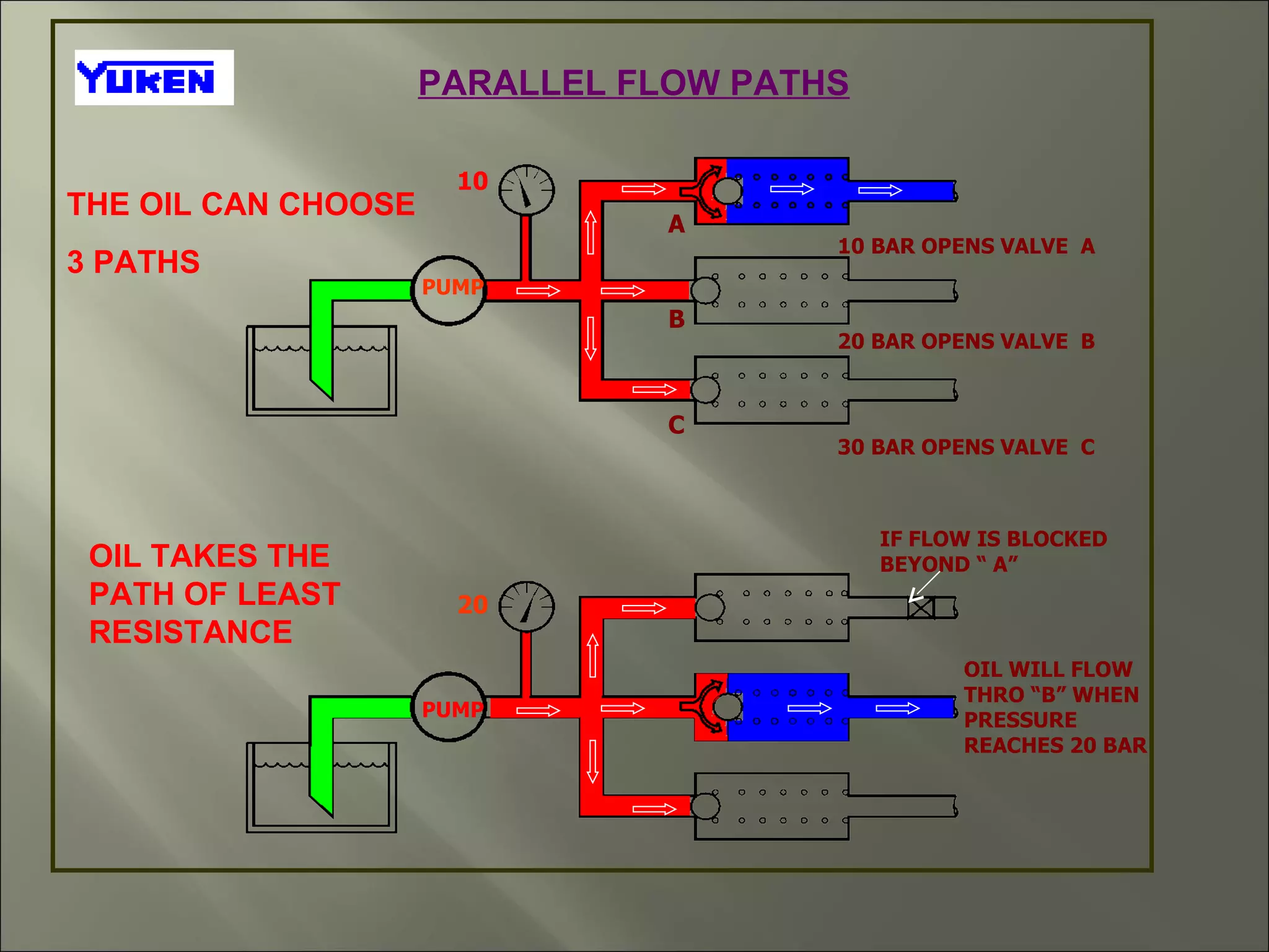 Basics of hydraulics | PPT