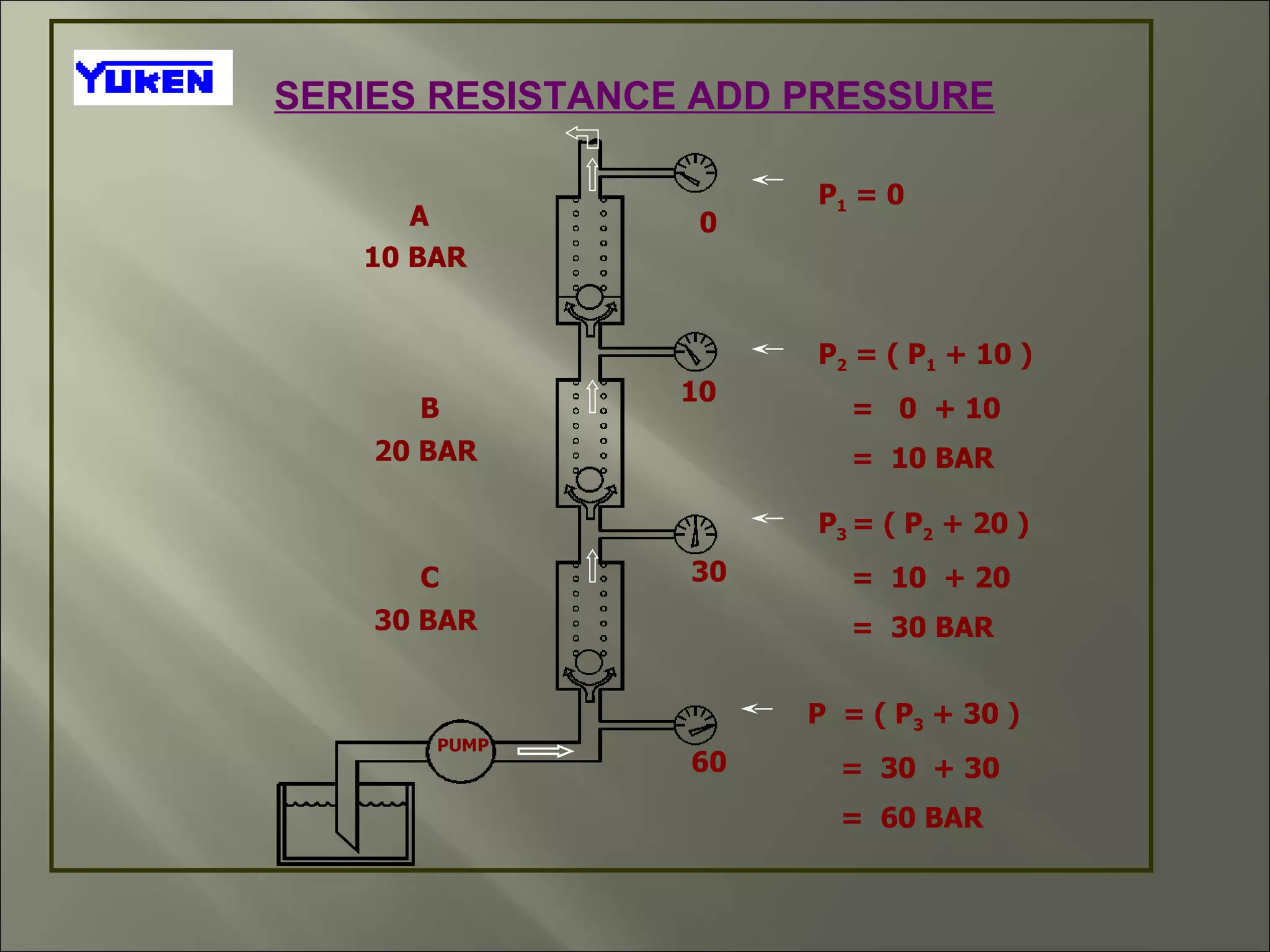 Basics of hydraulics | PPT