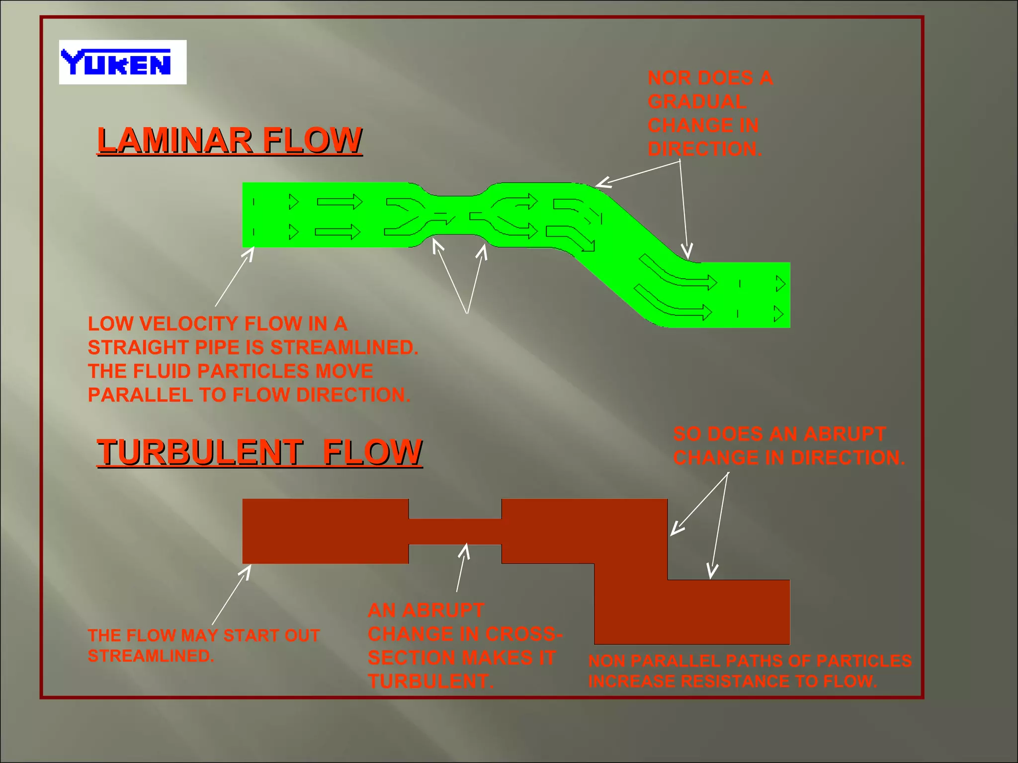 Basics of hydraulics | PPT