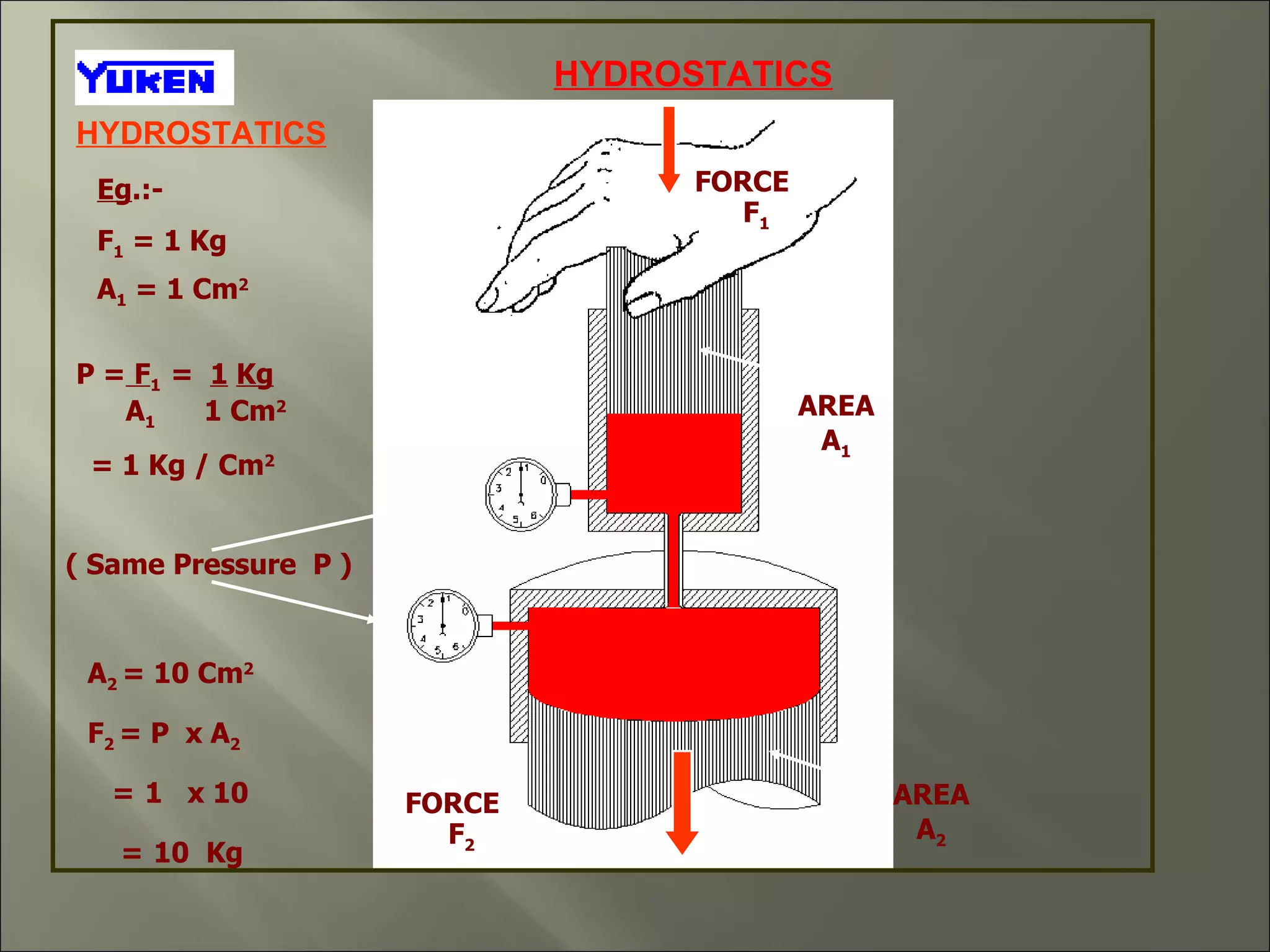 Basics of hydraulics | PPT