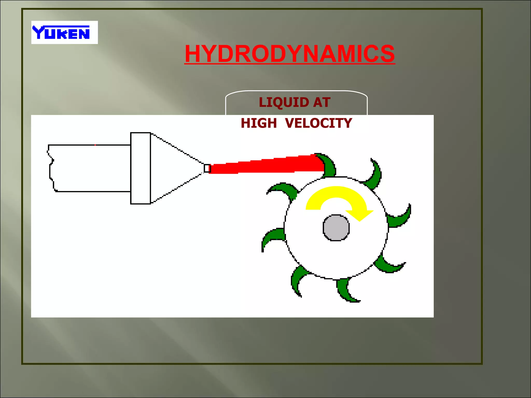Basics of hydraulics | PPT