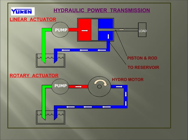 Basics of hydraulics | PPT