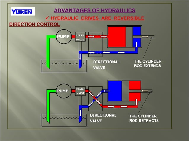 Basics of hydraulics | PPT