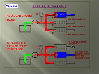 Basics of hydraulics | PPT