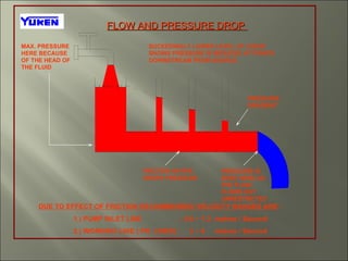 Basics of hydraulics | PPT