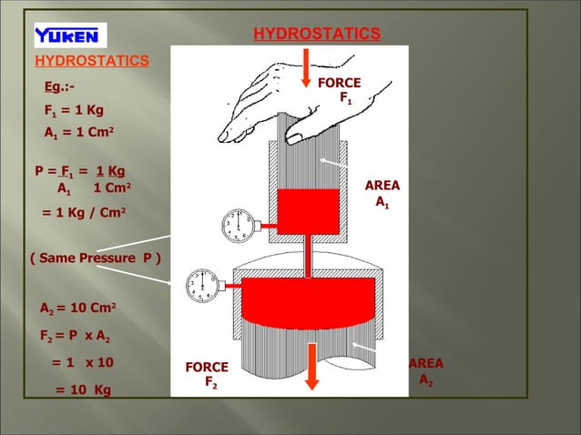Basics of hydraulics | PPT