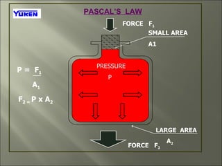 Basics of hydraulics | PPT