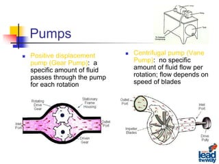 Basics of Hydraulic Systems.ppt