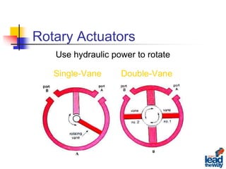 Basics of Hydraulic Systems.ppt