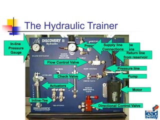 Basics of Hydraulic Systems.ppt