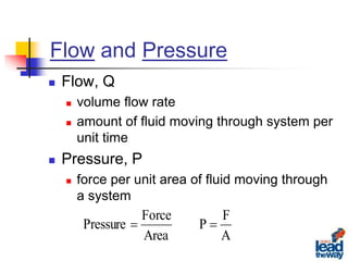 Basics of Hydraulic Systems.ppt