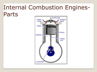 Basics of Internal Combustion Engines.pptx