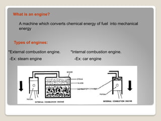 Basics of Internal Combustion Engines.pptx