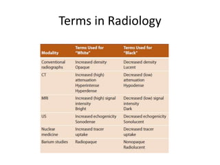 Basics of imaging by mohamed abou el ghar | PPT