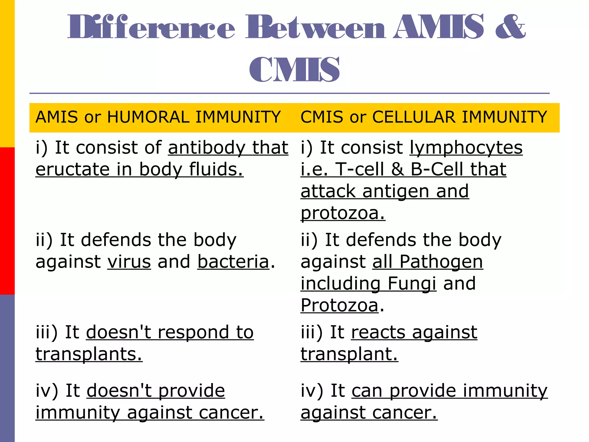 Basics of immunology | PPT