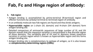Basics of Immunology.ppt
