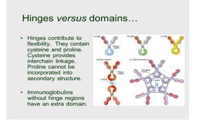 Basics of Immunology.ppt
