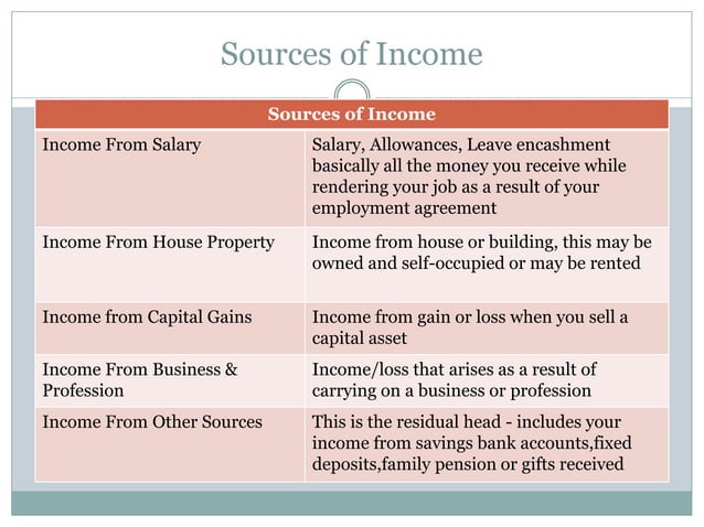 Basics of income tax | PPT